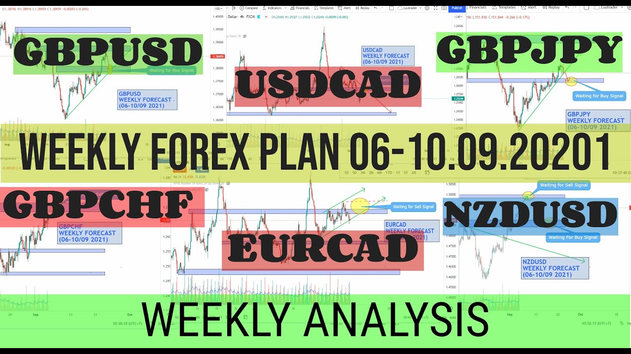 FOREX#001 _ Weekly Analysis & Trading Plan for 6-10 Sep 2021 - YouTube