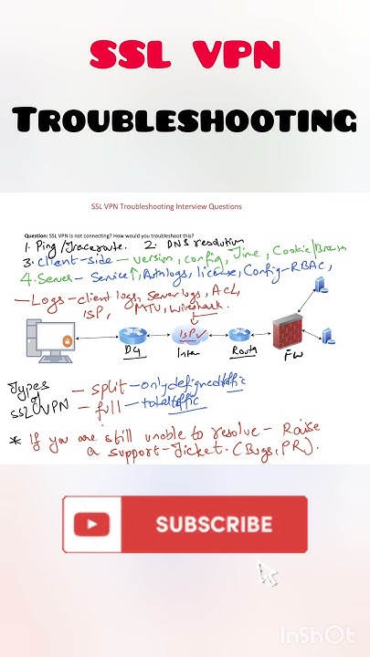 SSL VPN Troubleshooting| SSL VPN not connecting? #ssl #vpn #certificate ...