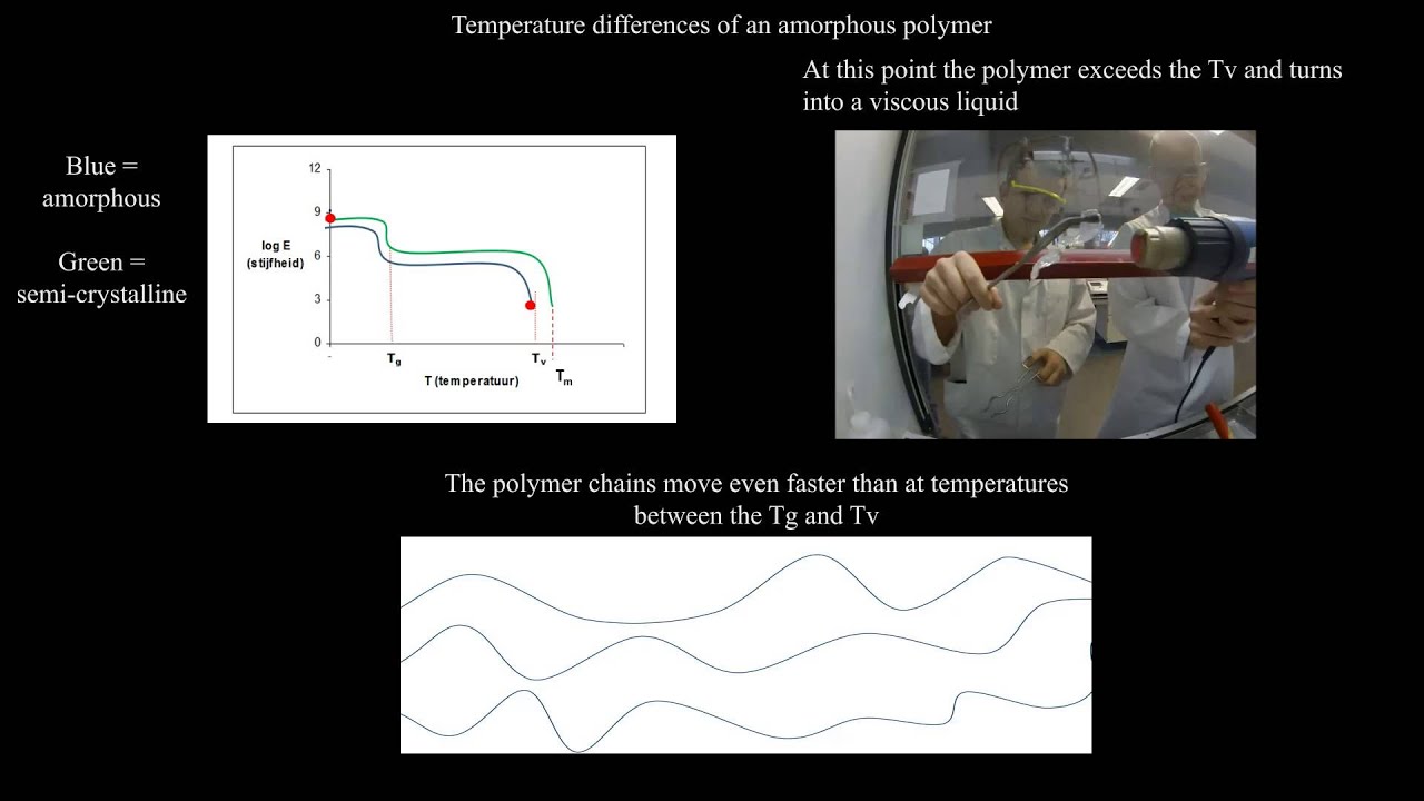 Animation of amorphous and semi-crystalline polymers - Temperature ...
