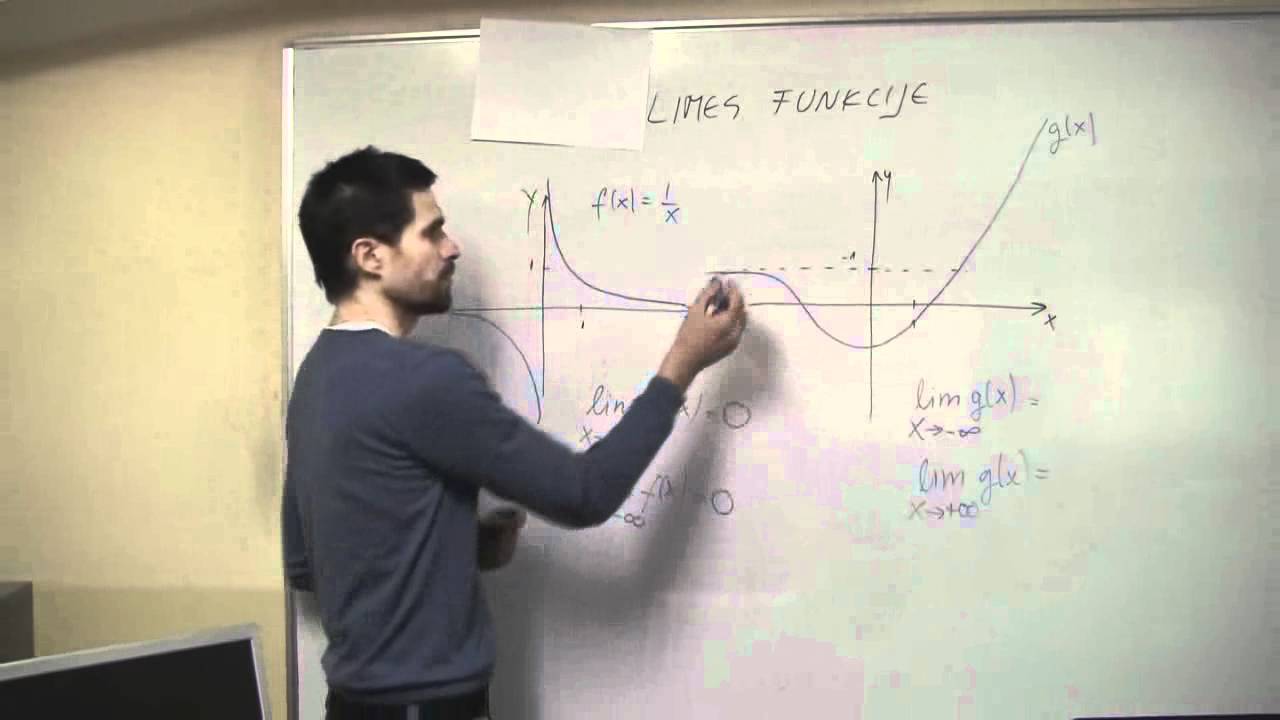 Limes funkcije 02 (grafički prikaz) - YouTube