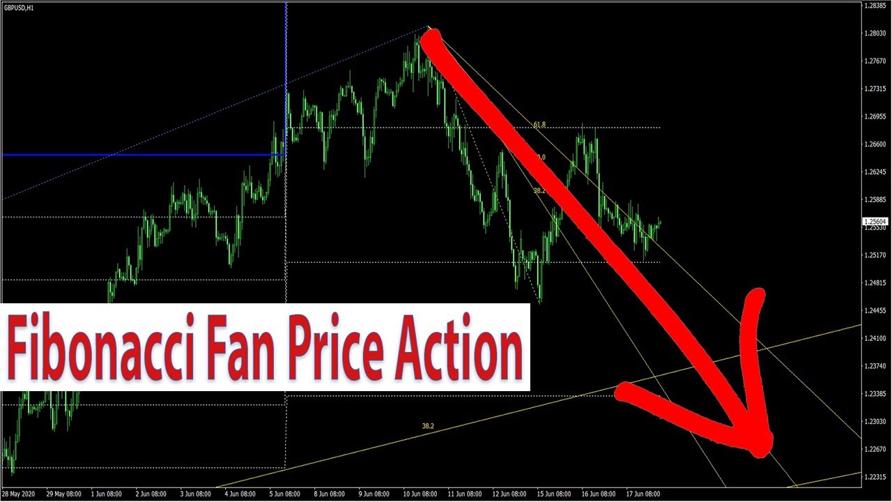 FOREX "FIBONACCI FAN" PRICE ACTION TRADING STRATEGY | RVM Fractals ...