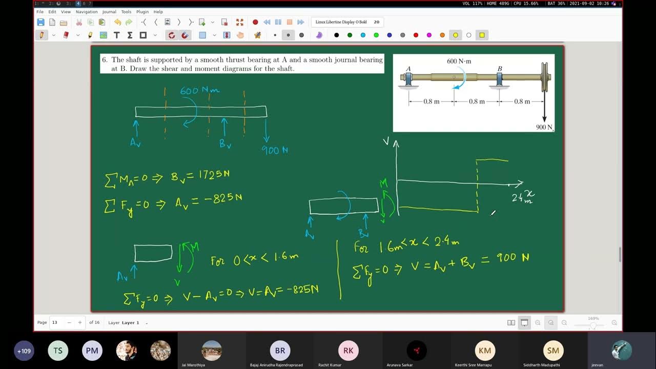 Shear Force and Bending Moment Diagrams - 3: Problem Solving Session - YouTube