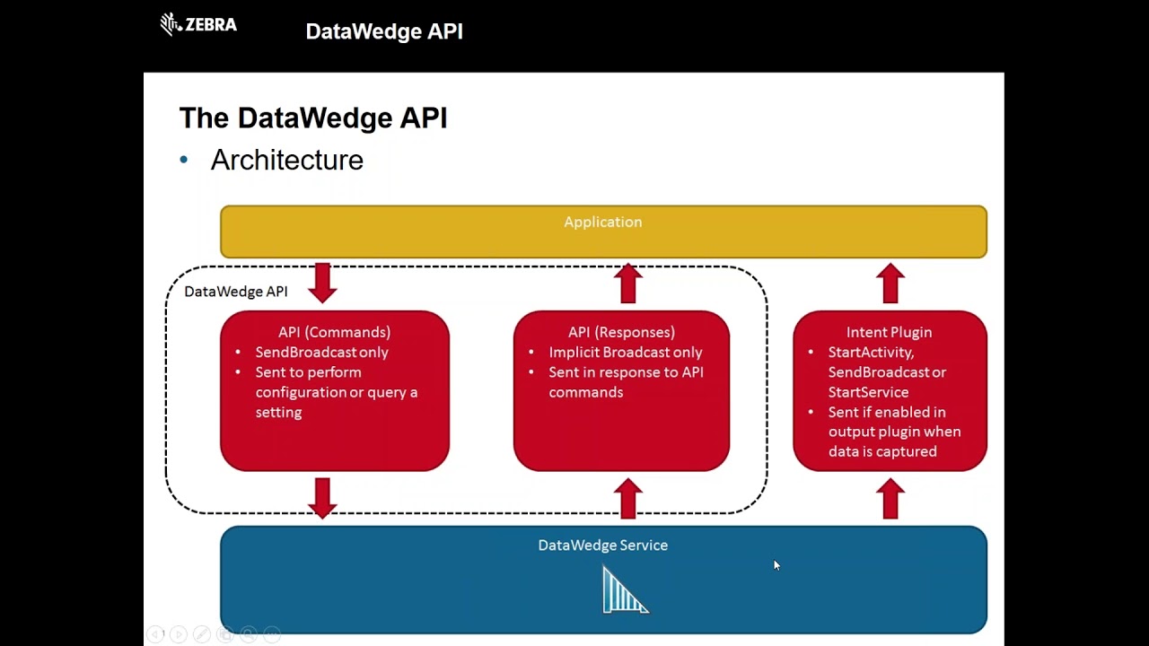 Zebra DevTalk | DataWedge 6.3 APIs: Benefits and Challenges | September ...