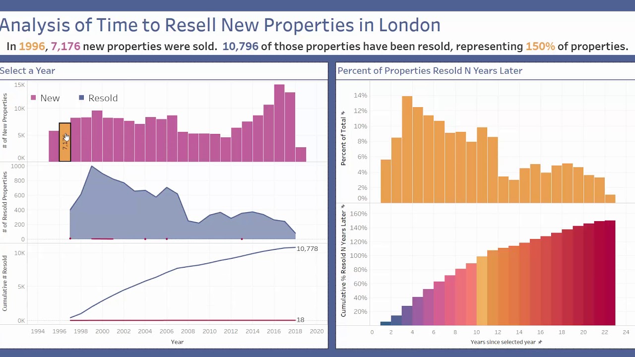Temporal Network Explanation - YouTube
