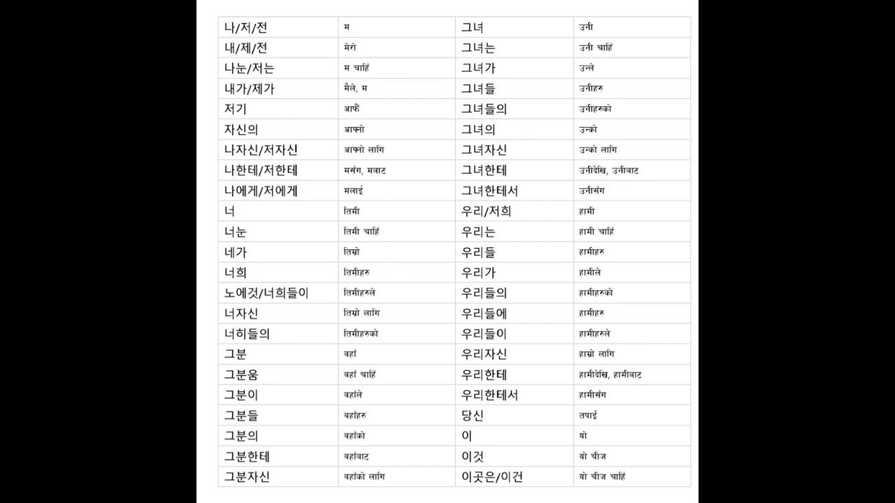 korean-meaning-in-nepali-eps-koreanlanguage-koreanshorts