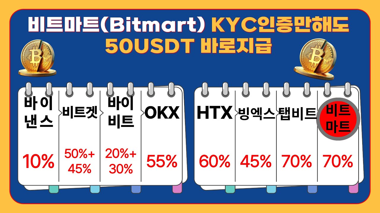 셀퍼럴 비트마트(Bitmart) KYC인증만해도 50USDT 바로지급 #비트마트 #비트마트거래소 - YouTube