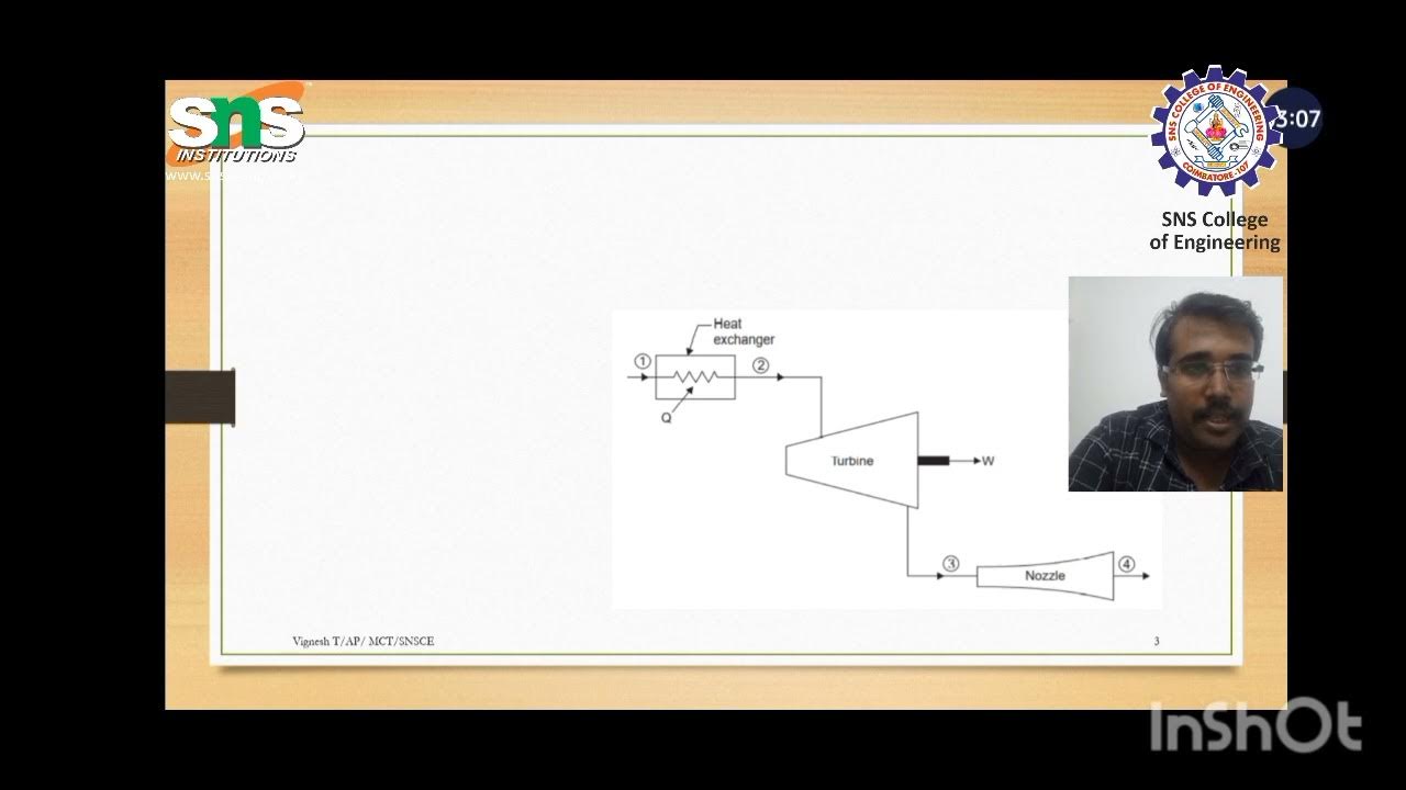 Thermodynamics basics Solved Problems Video 6 | T.Vignesh | AP | SNSCE - YouTube