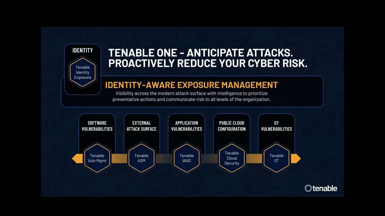 Introduction to Tenable Identity Exposure and Identity Aware Exposure Management - YouTube