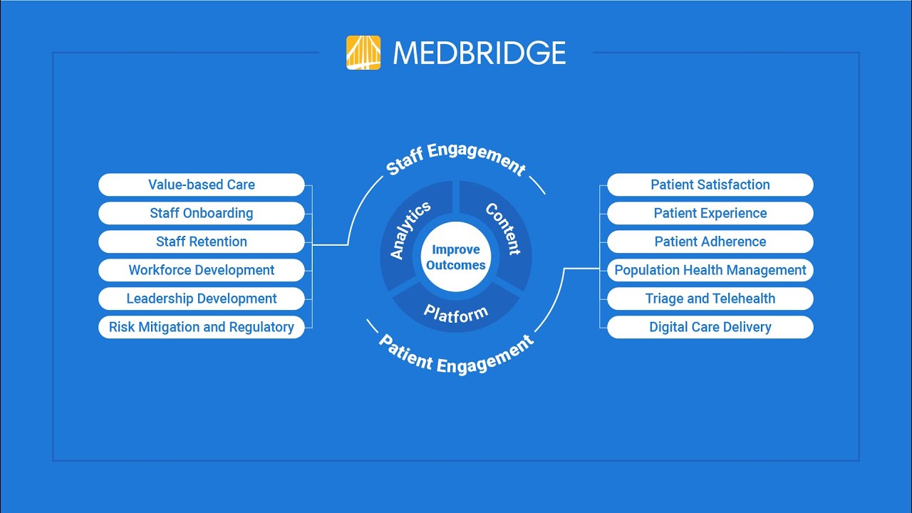 Improve Outcomes with the MedBridge Digital Care Ecosystem - YouTube
