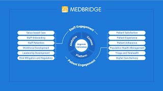 MedBridge Pricing, Alternatives & More 2024 | Capterra