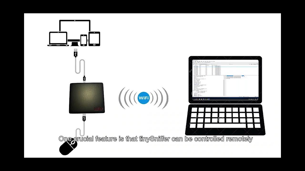 tinySniffer: emulate USB peripheral unplug and replug - YouTube