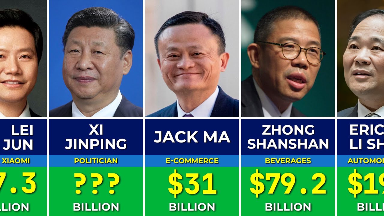 Richest People in China 2026 | Richest Chinese Billionaires - YouTube