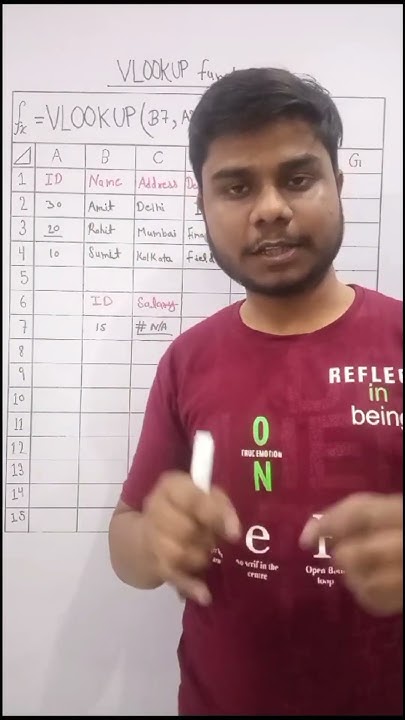 Complete Vlookup Function In Excel Vlookup Formula Excel Exceltutorial Excel