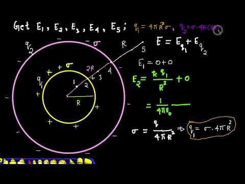 electrostatics shell theorem - YouTube