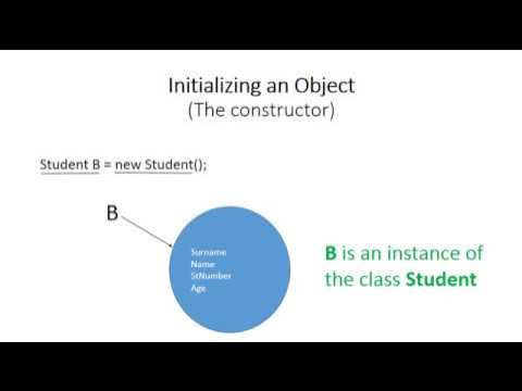 Constructor - Classes and Objects - YouTube