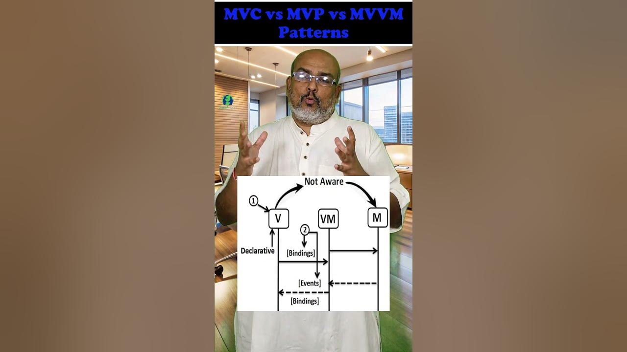 Architecture Interview Questions :- MVC vs MVP vs MVVM - YouTube