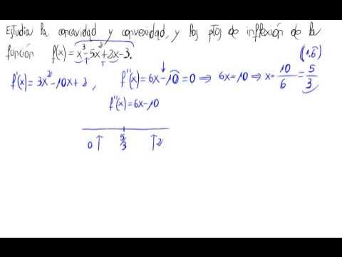 Concavidad y convexidad, puntos de inflexión - YouTube