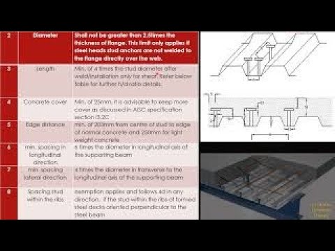 Shear stud limitations | Shear connectors | AISC | Civilions Learning ...