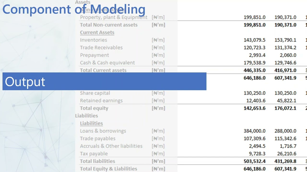 Understanding Financial Modeling Standard FAST - YouTube