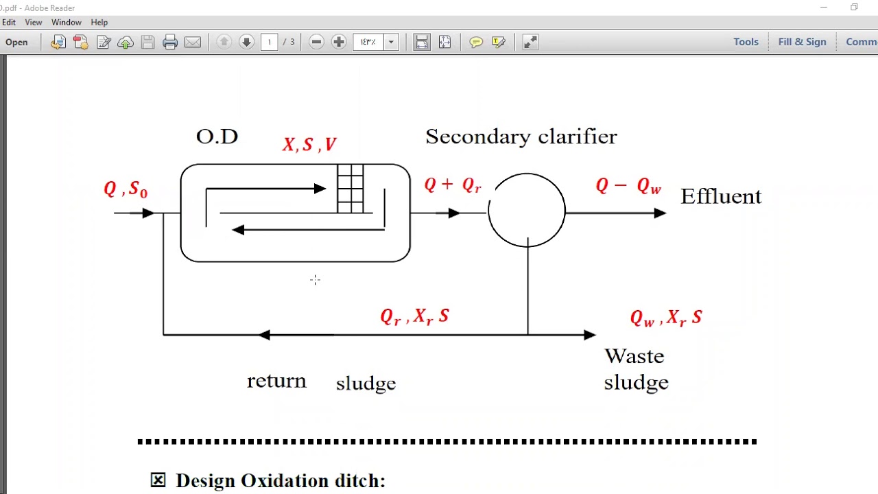 Design Oxidation ditch - YouTube