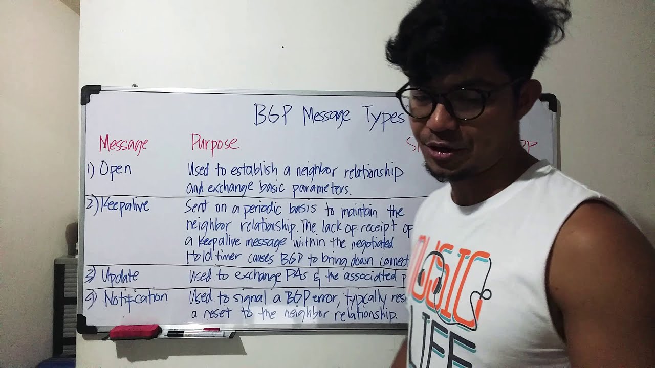 BGP Message Types - YouTube