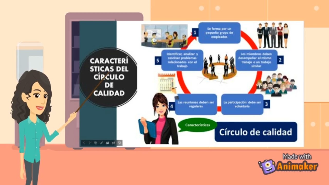 CIRCULO DE LA CALIDAD - YouTube