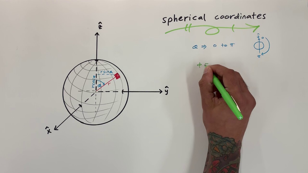 SPHERICAL COORDINATES - YouTube