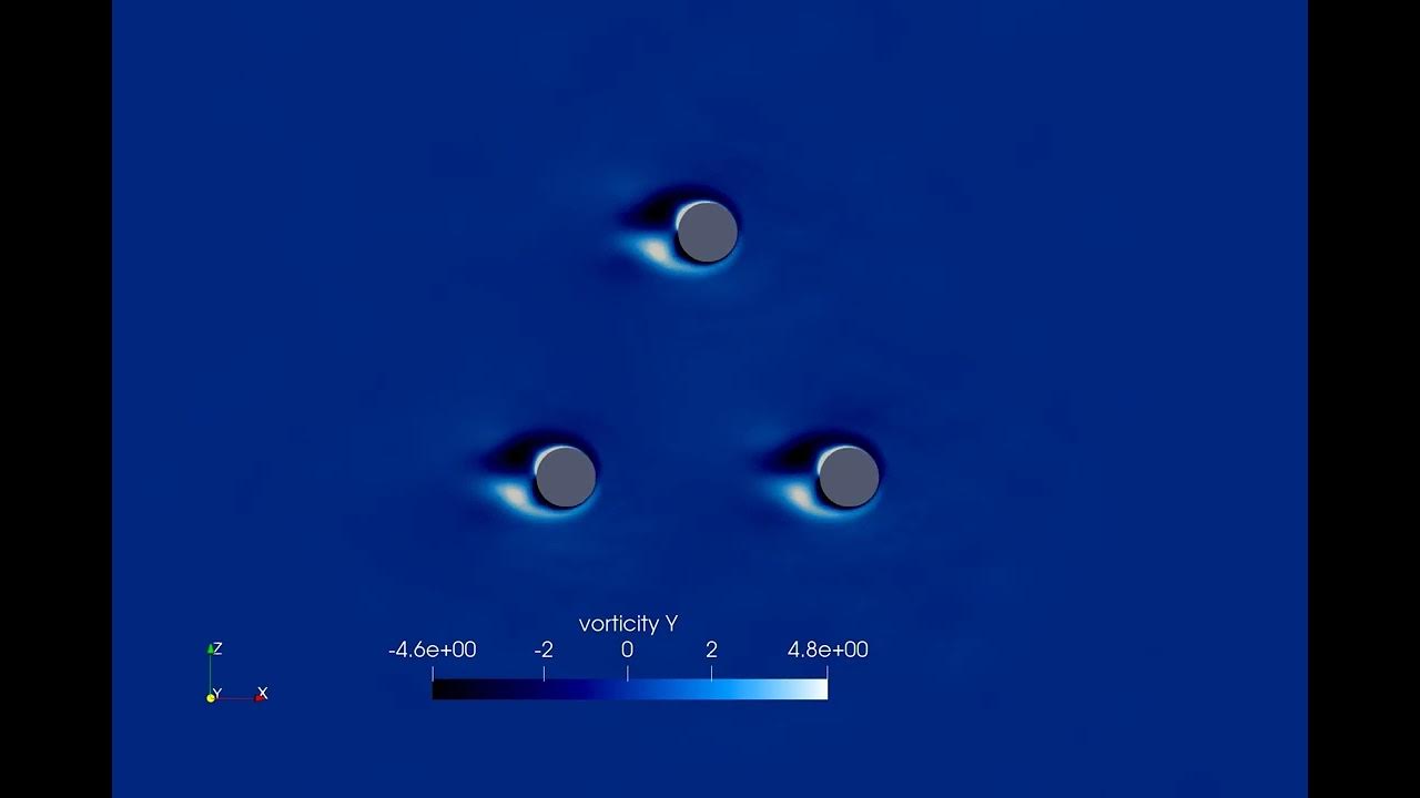 Animation of Oscilatting Flow Past Cylinders using Paraview - YouTube