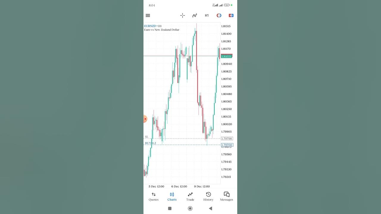 The Best Liquidity+FVG Strategy out there - YouTube