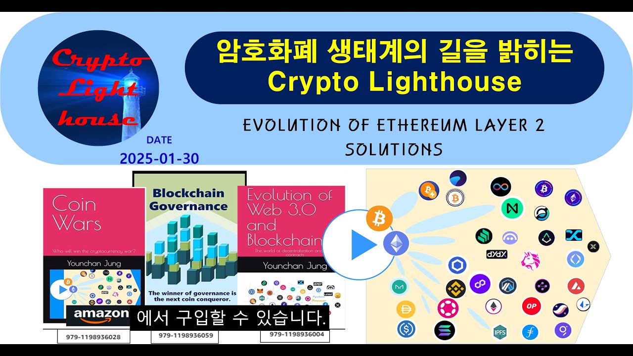 Evolution of Ethereum Layer 2 Solutions - YouTube