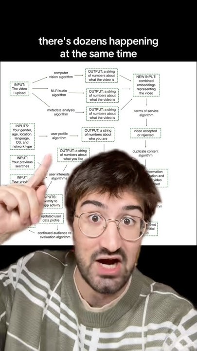 The "Algorithm" isn't real - YouTube