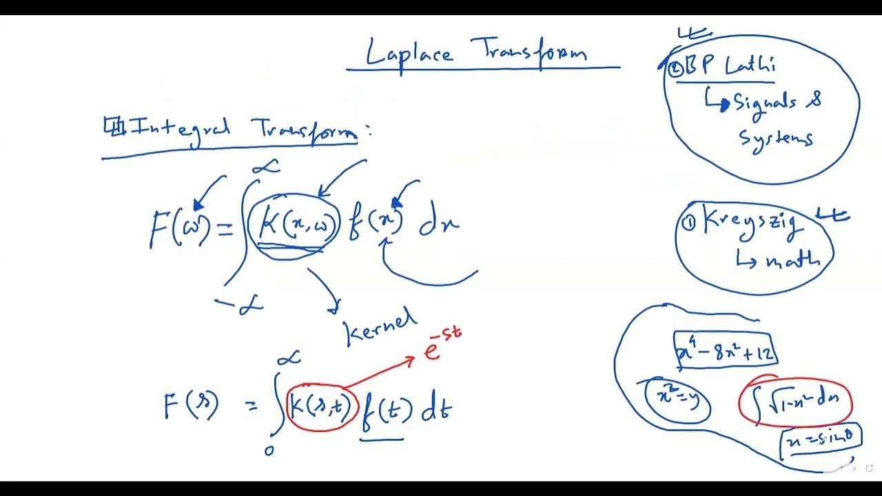 Laplace Transform part 1 - YouTube