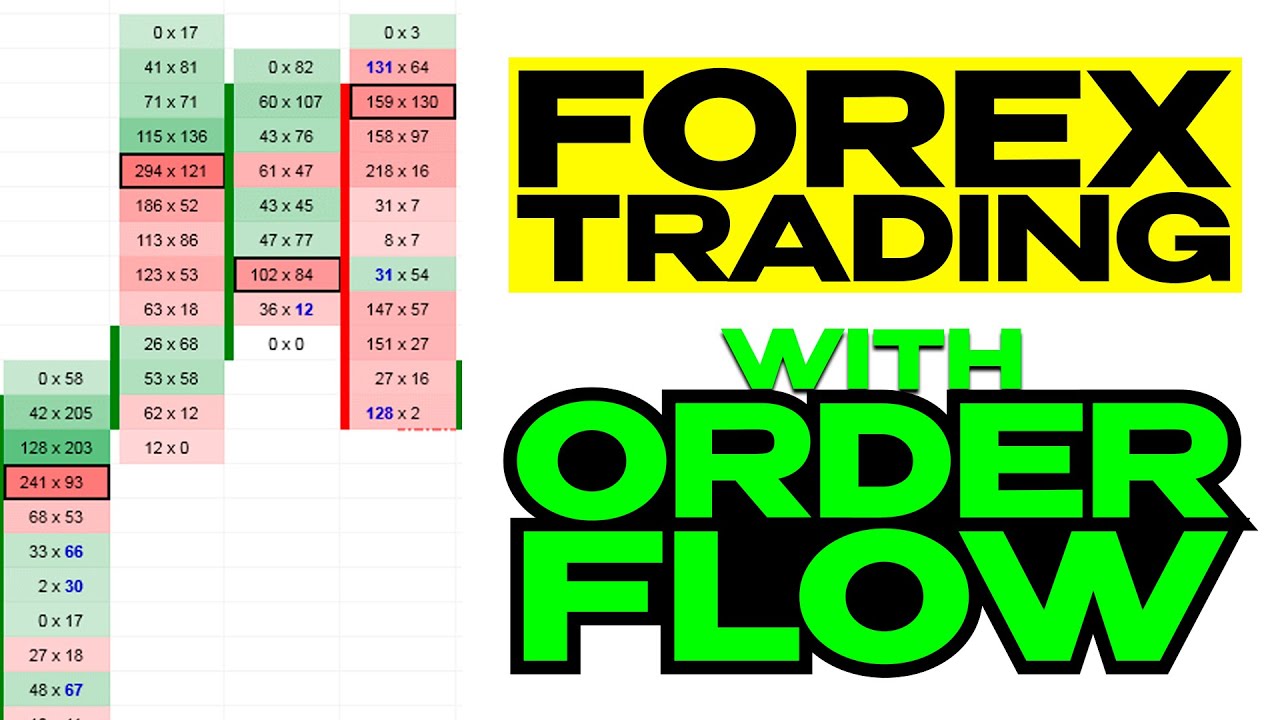 How to Get Orderflow Data for FOREX, Gold and Oil ? - YouTube