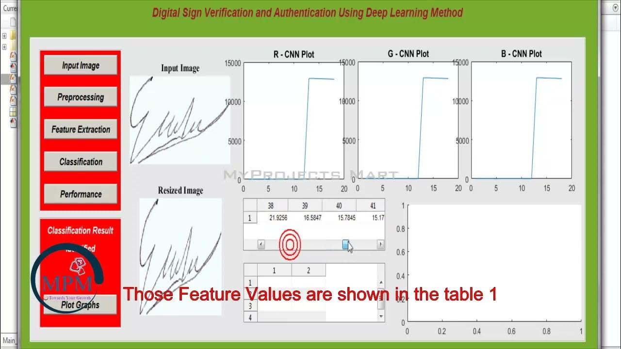 Digital Sign Verification and Authentication Using Deep Learning CNN MATLAB | MyProjects Mart ...