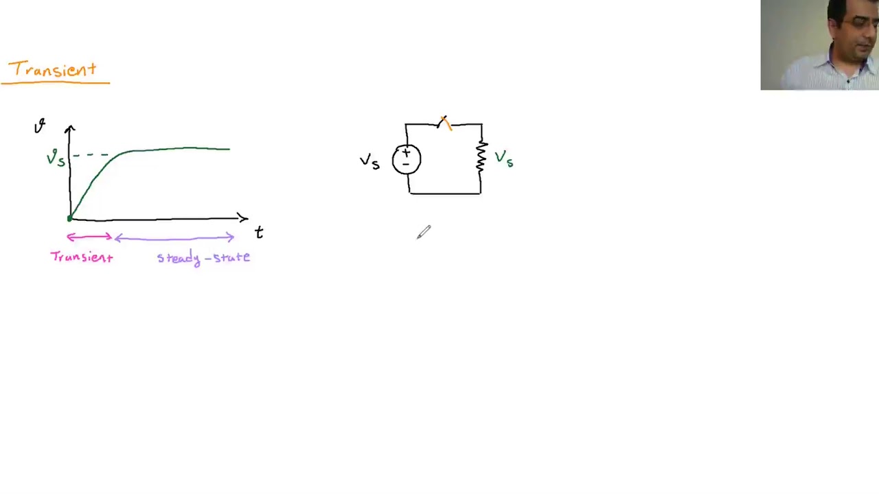 18: Transient Analysis, Introduction (Engineering Circuit) - YouTube
