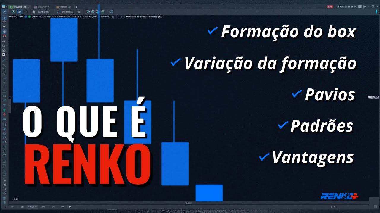 O que é Renko - Como Funciona o gráfico Renko - YouTube