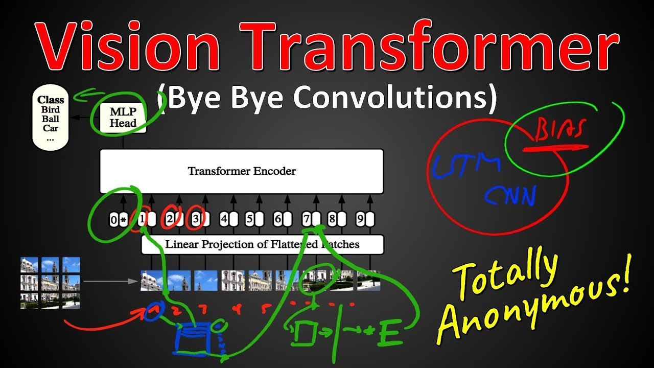 Vision transformer in python | computer vision شرح عربي - YouTube