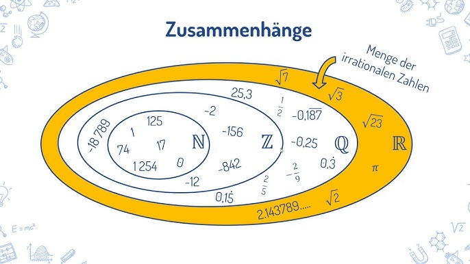 Zahlenmengen 180 Zahlen/Mengen Ideen | Vorschule, Vorschulideen,