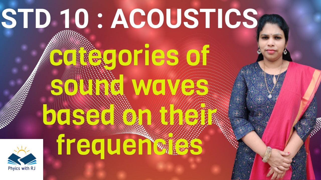 Categories of sound waves based on their frequencies | acoustics |class ...