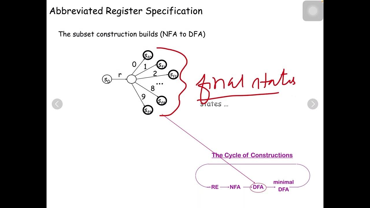Introduction to Regular Expressions (Regex) for Beginners - YouTube