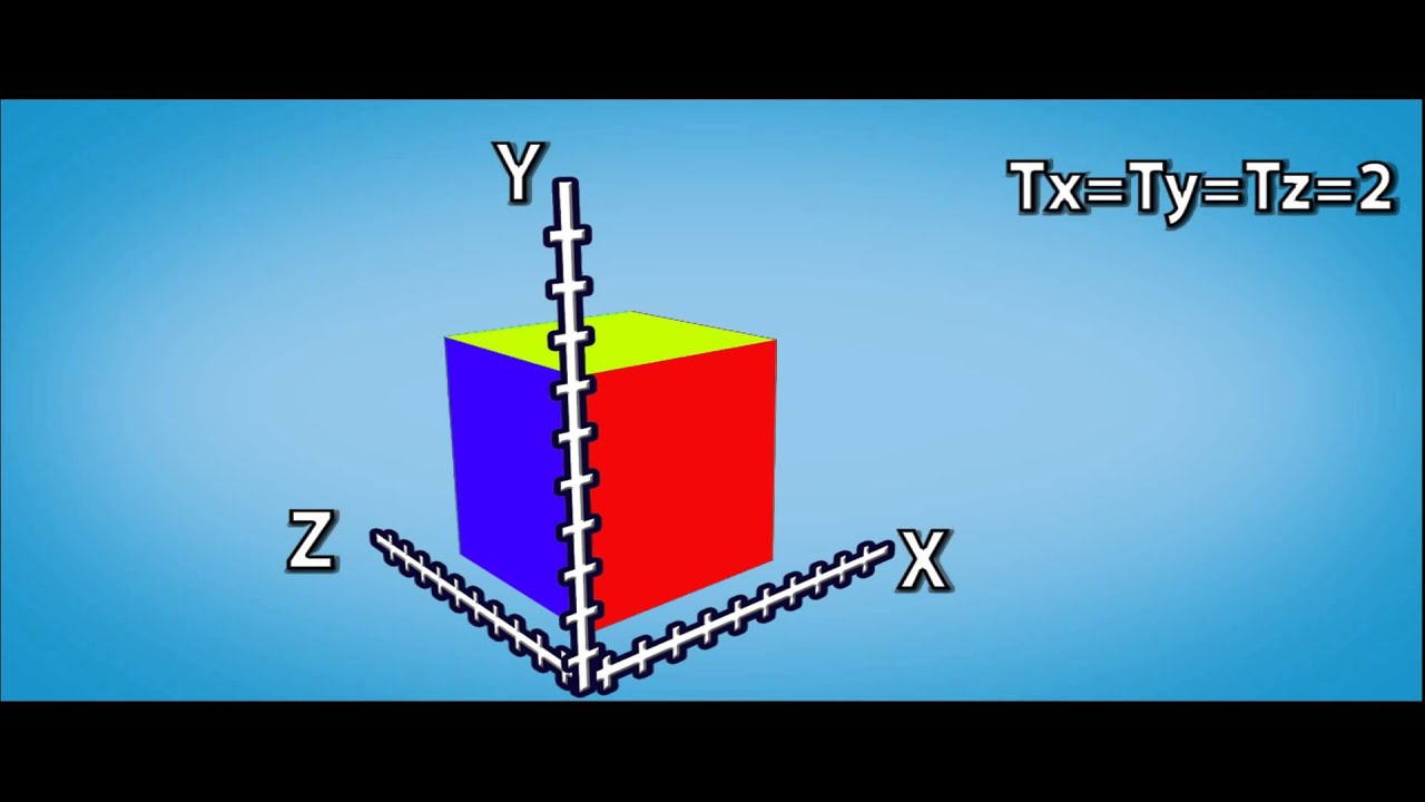 Transformaciones en 3D - YouTube