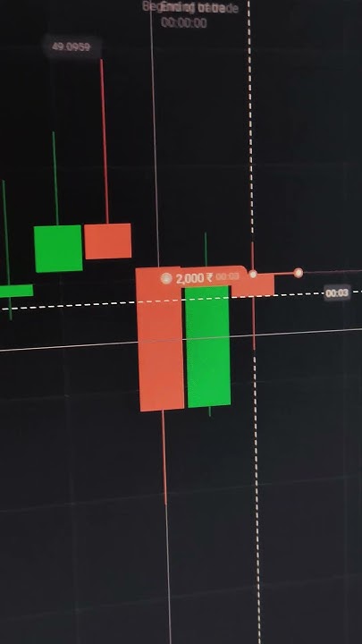 Quotex Binary Options Trading #quotex #trading #binarytraders #binaryoptions #shorts # ...