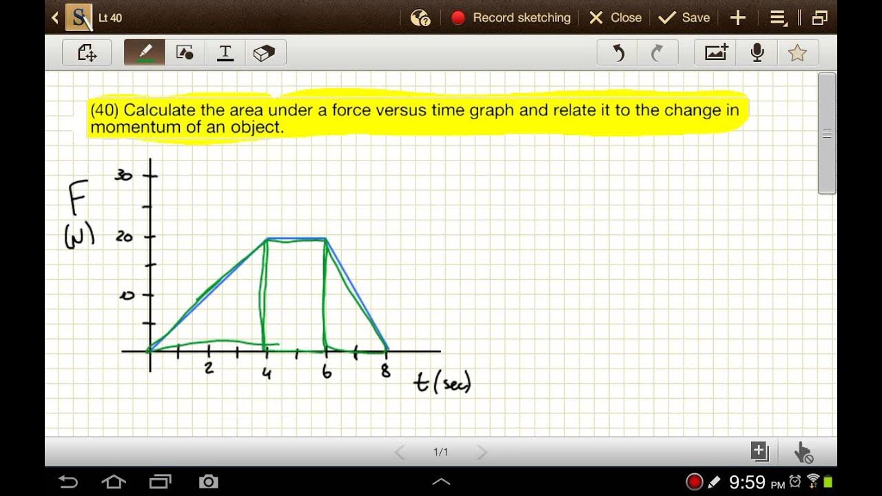How to Calculate Impulse Using a Force vs. Time Graph - YouTube
