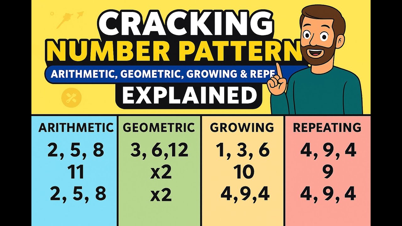 Cracking Number Patterns: Arithmetic, Geometric, Growing & Repeating Explained - YouTube