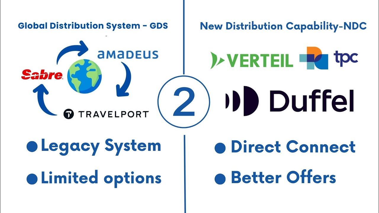Gds and Ndc Part-2 (role of ADM) #facts #aviation #travel #gds #gds # ...