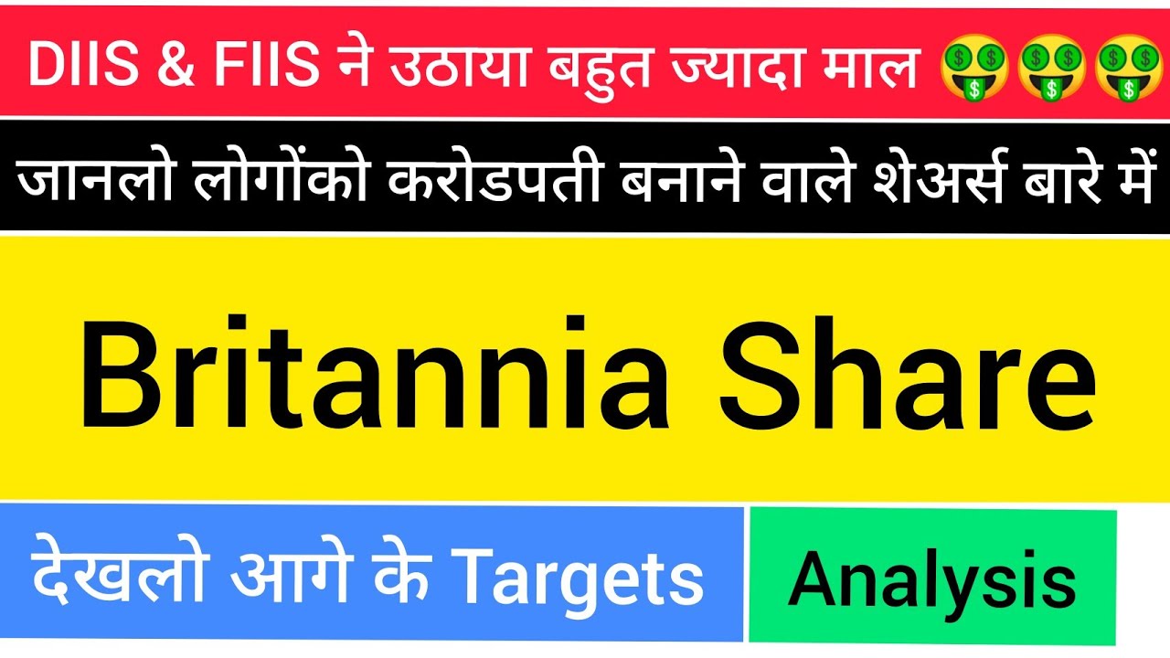 Britannia industries share | Britannia share latest news | Britannia ...