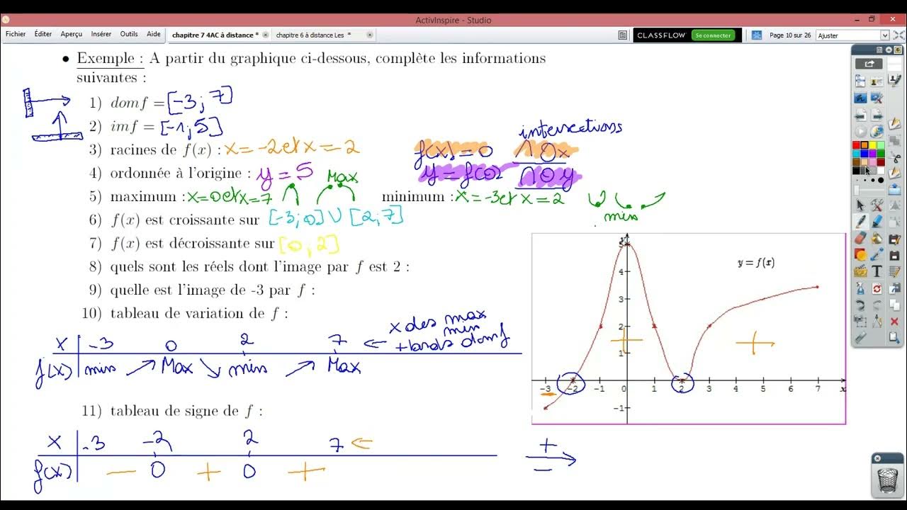 (M v5) Comment réaliser le tableau de signe (T.S.) à partir d'un graphique p54 - YouTube