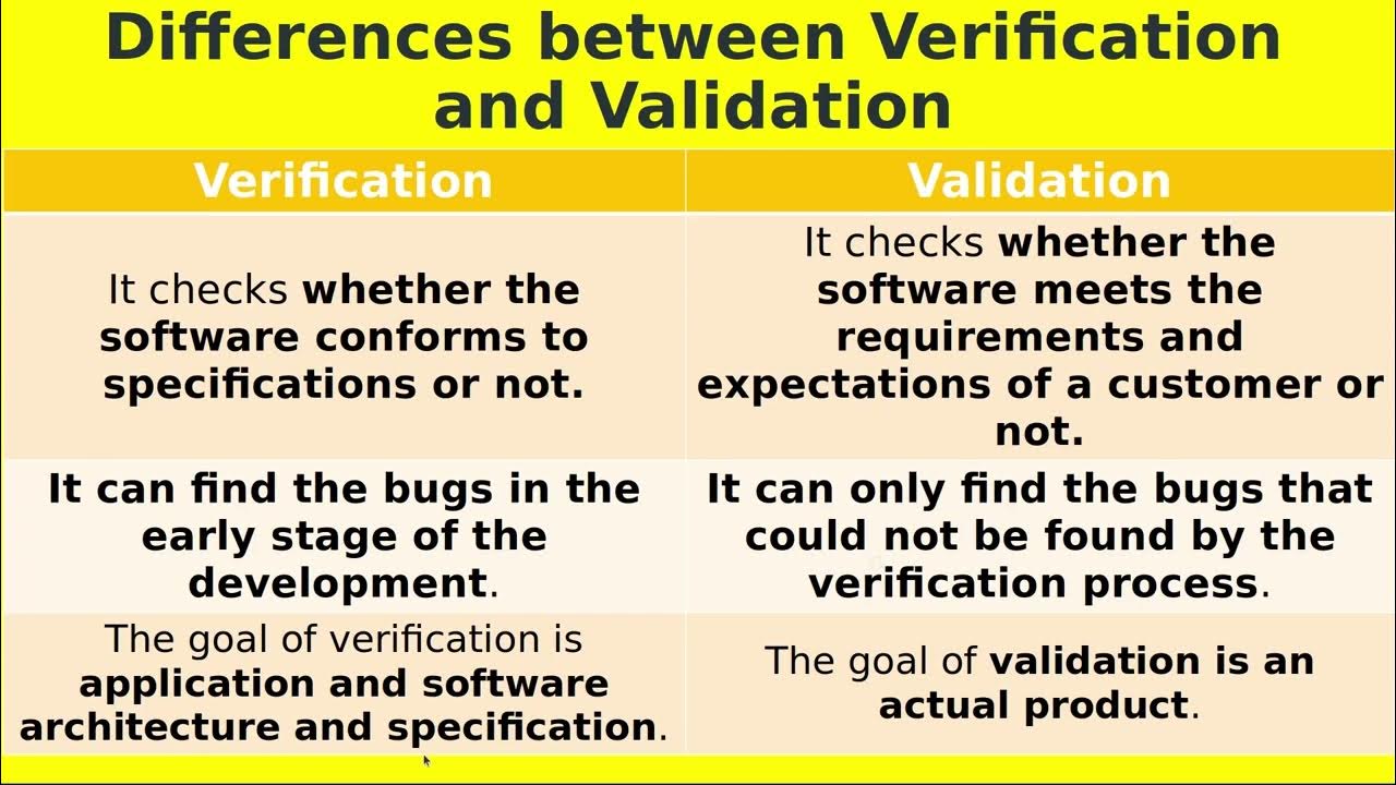 Difference between verification and validation(Tamil) - YouTube