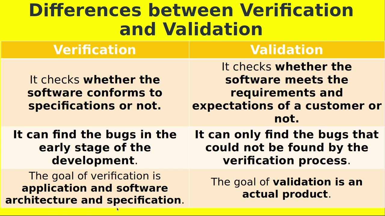Difference Between Verification And Validation Tamil YouTube Difference Between Verification And Validation Tamil YouTube