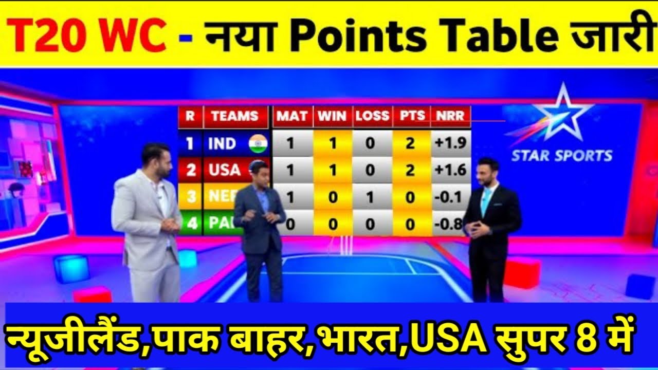 ICC T20 World Cup 2024 Points Table - After Afghanistan Win Against ...